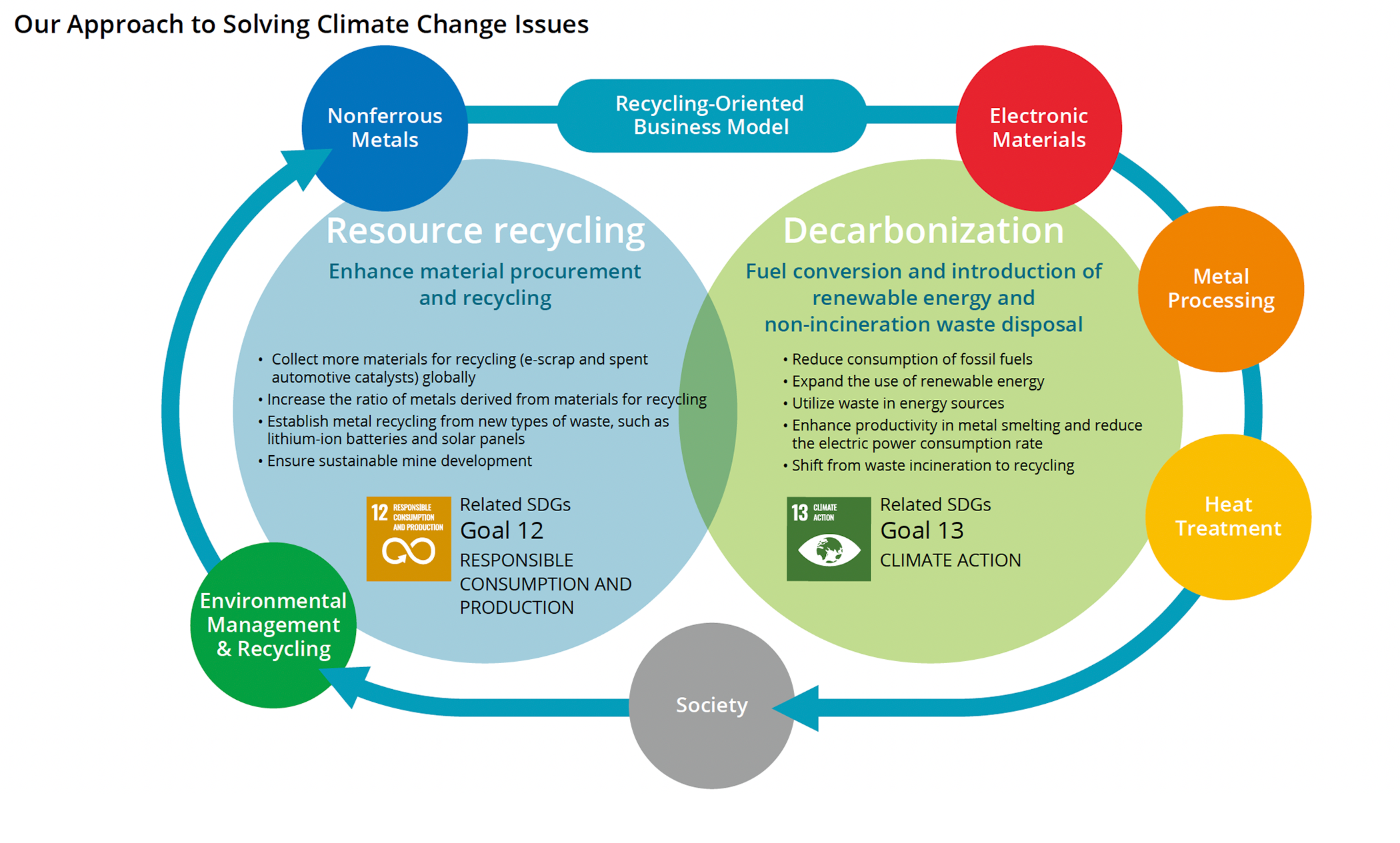 Climate Change | Sustainability for the DOWA Group