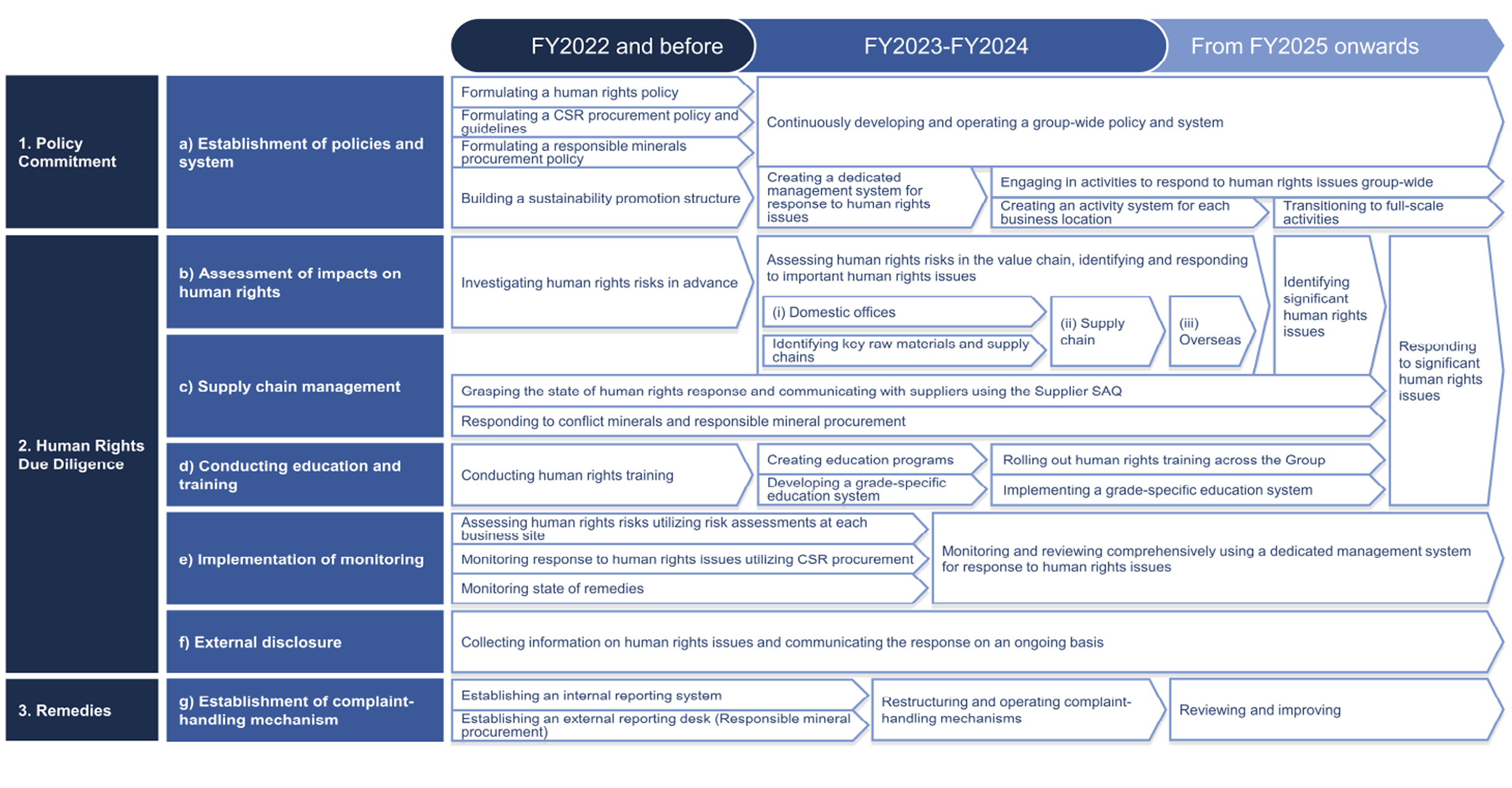 Human Rights | Sustainability for the DOWA Group